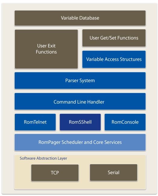 RomCLI™ - Allegro Software Development Corporation - Secure Software ...