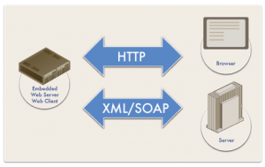 embedded-web-technology | Allegro Software